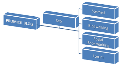 Wayang: Cara Meningkatkan Traffic Website atau Blog dengan Cepat dan Mudah