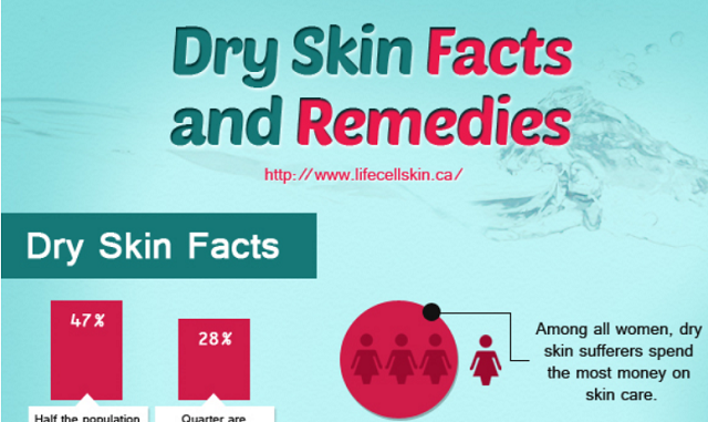 Dry Skin Facts And Remedies [Infographic] - Visualistan
