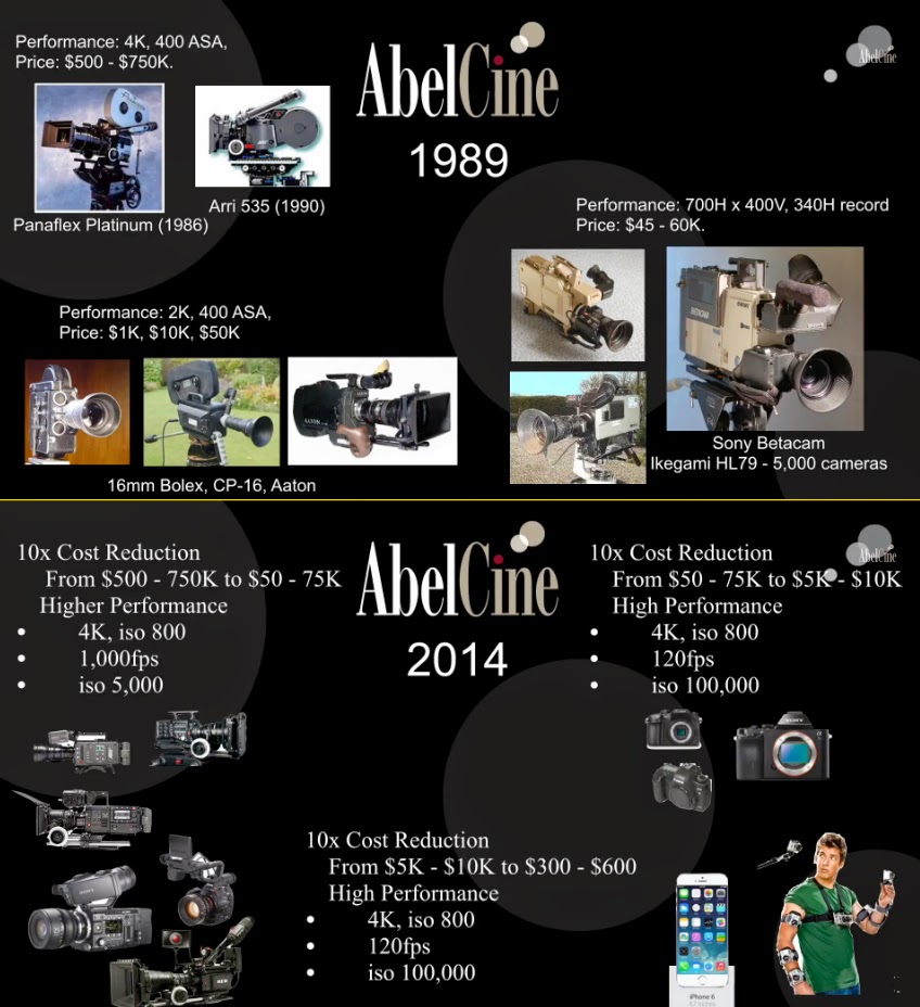The Evolution: 25 Years of Camera and Lens Advancements for filmmakers ...