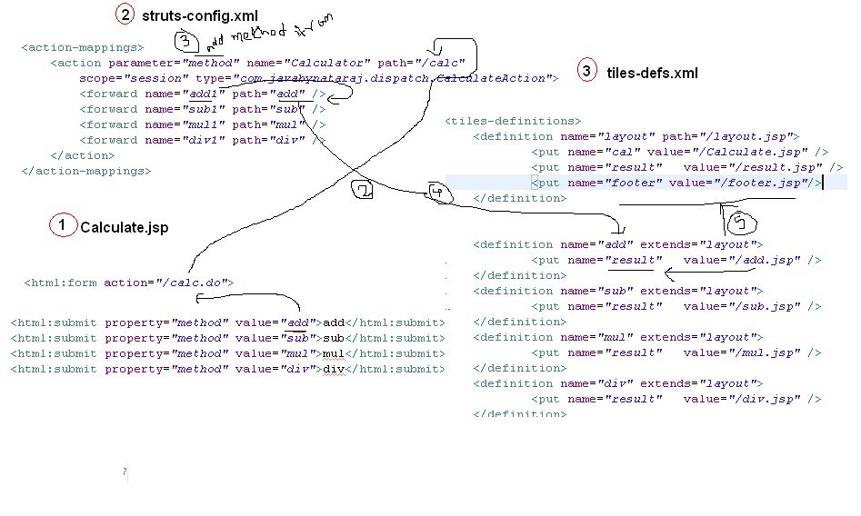 Simple Application Using Dispatchaction And Tiles With Struts Javabynataraj