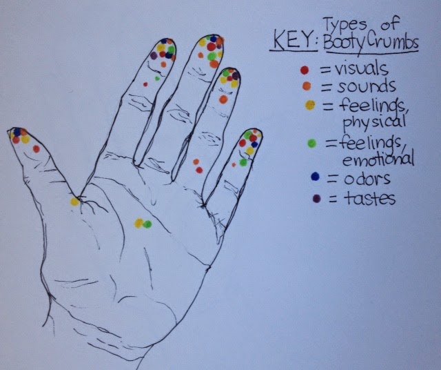Full Spectrum Mama: BOOTY CRUMBS