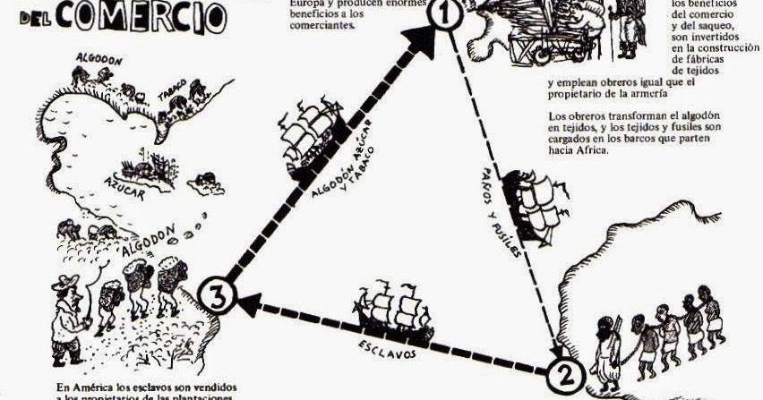 El Comercio Triangular - Comercio Triangular Paginas 2 Conocimiento ...