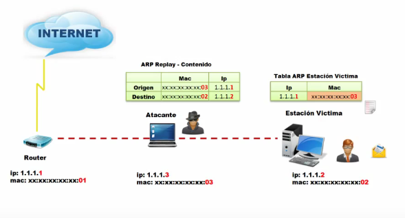En crudo y sin censura RAW SOCKETS II (en C)