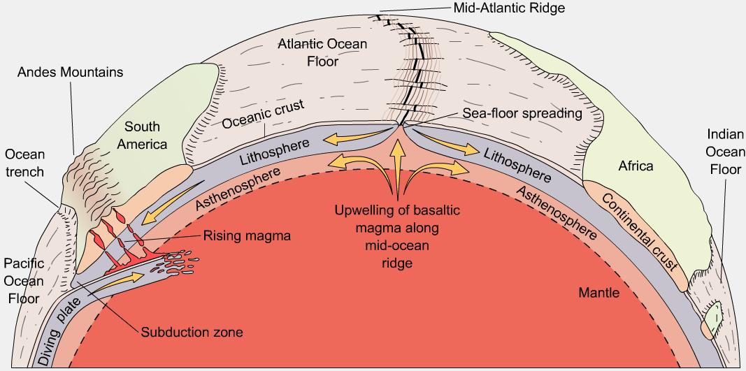 GEOSMANSAKU: SEJARAH PEMBENTUKAN BUMI