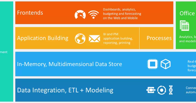 Infor BI Tips & Tricks: Infor BI Basics