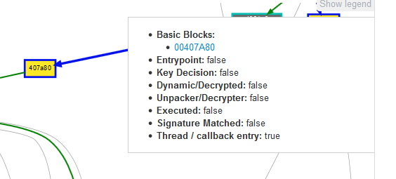 Deep Malware Analysis - The Power of Execution Graphs Part 1/3