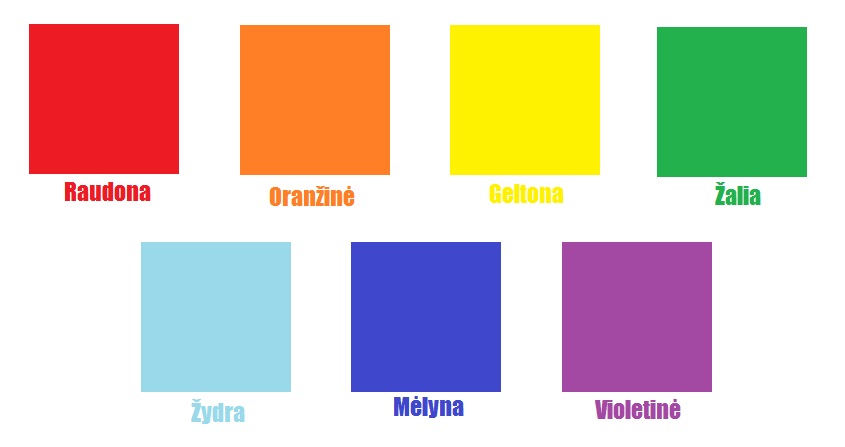 EZOTERIKA: ENERGETINIO POTENCIALO SPALVŲ TESTAS