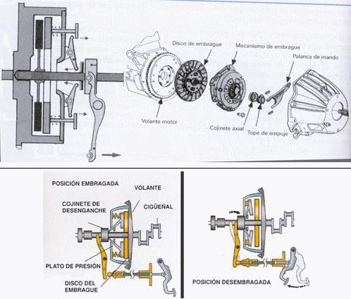 Steve Morera: EMBRAGUES Y FRENOS