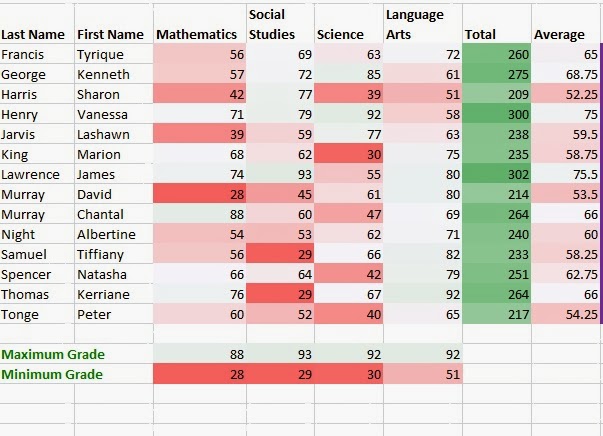 TECH COMMUNION: How I would use Excel Spreadsheet in my classroom