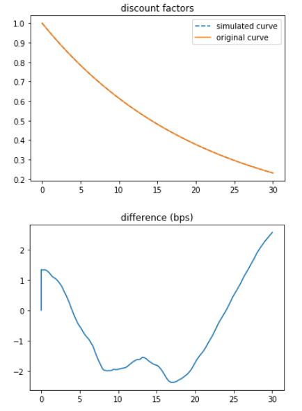 Path Quantlib Python Term Structure Simulation Using Hw1f Model