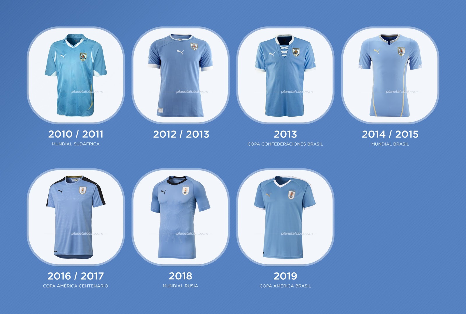 15 Nations & Almost 100 Kits - Football Kit Evolution In The Last ...