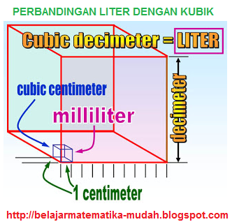 Cara Mengubah satuan volume dari Meter Kubik ke Liter atau sebaliknya ...