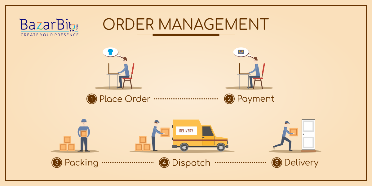 Order Management How To Manage Your Orders Effectively
