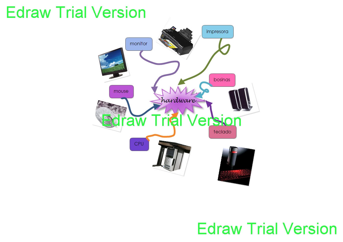 bachillerato: mapa mental de mapat