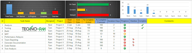 Excel Task Tracker Dashboard Template | Project Management Templates