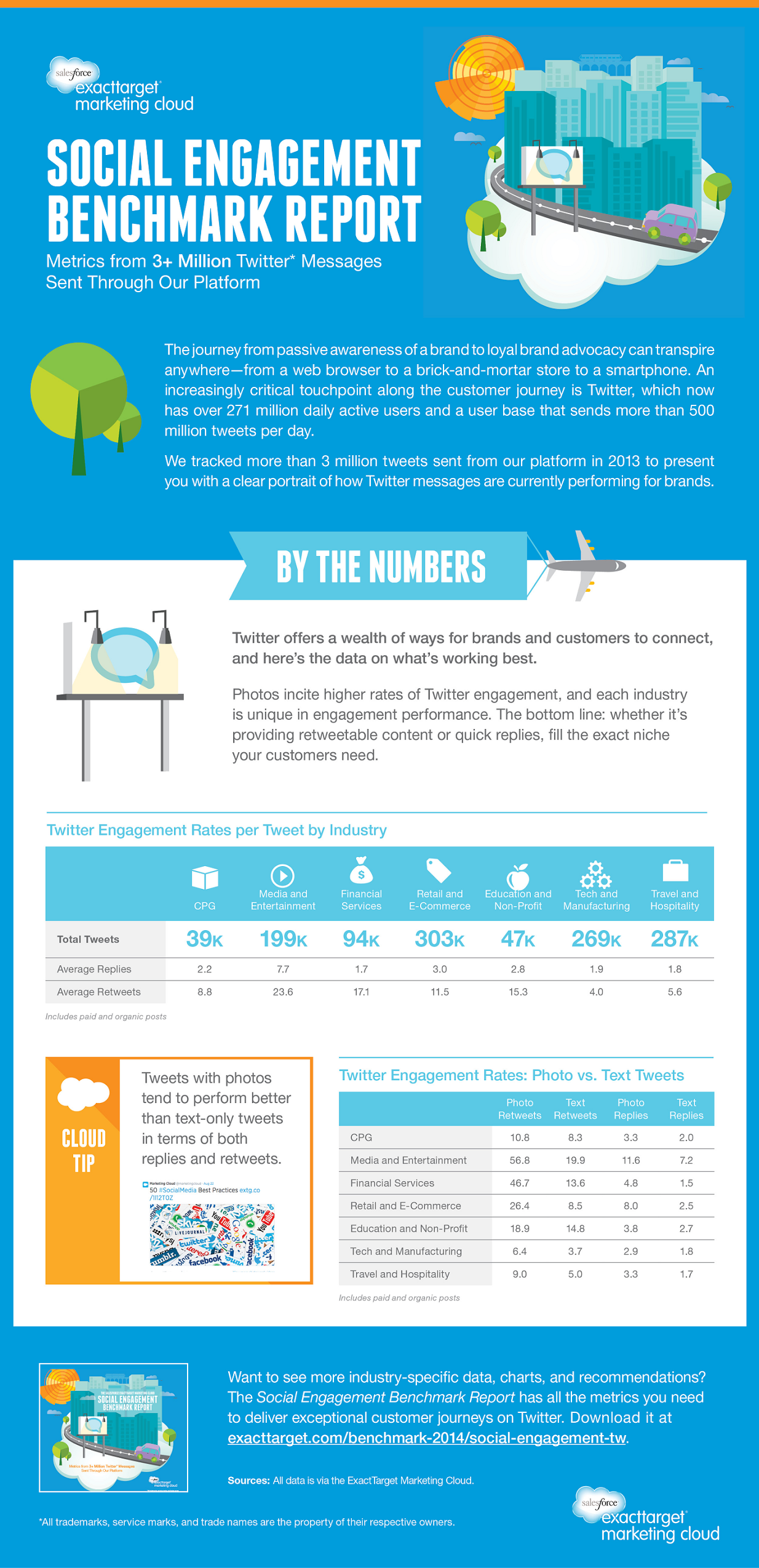 #SocialMedia Engagement Benchmark Report: Average Engagement Metrics ...