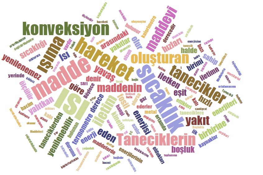 Madde ve Isı: 8.Kelime Bulutu