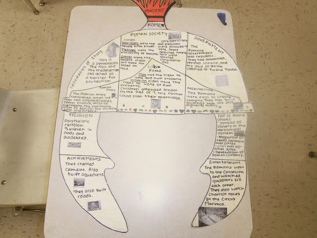 Mr. E's World History Page: Roman Empire Posters- November 17, 2014