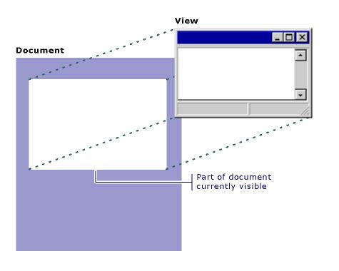 MFC LIBRARY MESSAGE MAPPING - Study Metrials