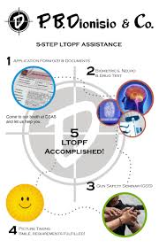 ltopf - philippin news collections