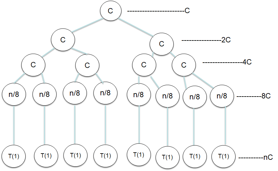 Time Complexity Of Recursive Algorithm
