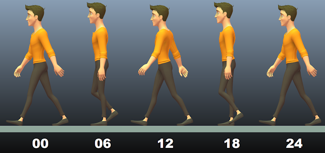 The Road to My True Passion for ART: Lesson learnt 006 - Walk vs Run cycle