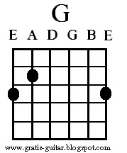 G dur akkord (chord) - Guitarundervisning