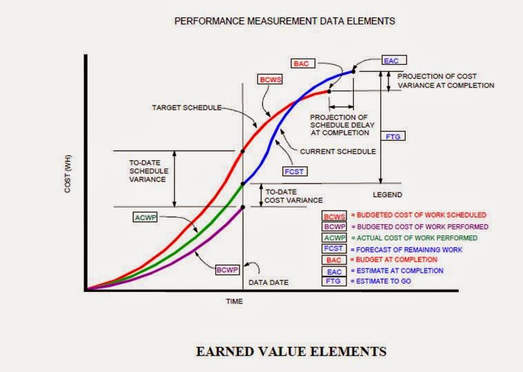 Construction. Pages: Konsep "Earned Value Management" (EVM) Dalam ...