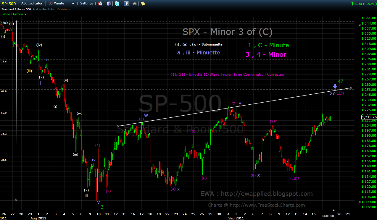 EWA - Elliott Wave Applied: Elliott's Complex Correction