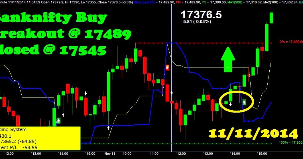 NIFTY BANK NIFTY OPTIONS COMMODITY INTRADAY BREAKOUT SYSTEM: DAILY EARN ...
