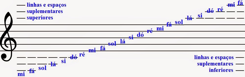 Música e suas Teorias