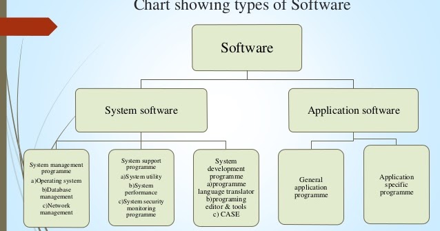 Software Types ITech World