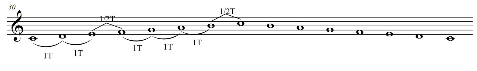 Todo sobre flauta y piano y guitarra: Escalas. Tono semitono. Escala de ...