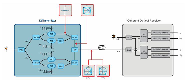Test Happens - Teledyne LeCroy Blog: What Is An Optical Modulation ...