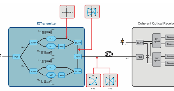 Test Happens - Teledyne LeCroy Blog: What Is An Optical Modulation ...