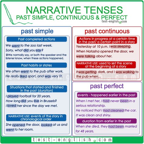 the Whiteboard: Narrative tenses review