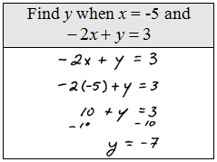 OpenAlgebra.com: Free Algebra Study Guide & Video Tutorials: Graph by ...