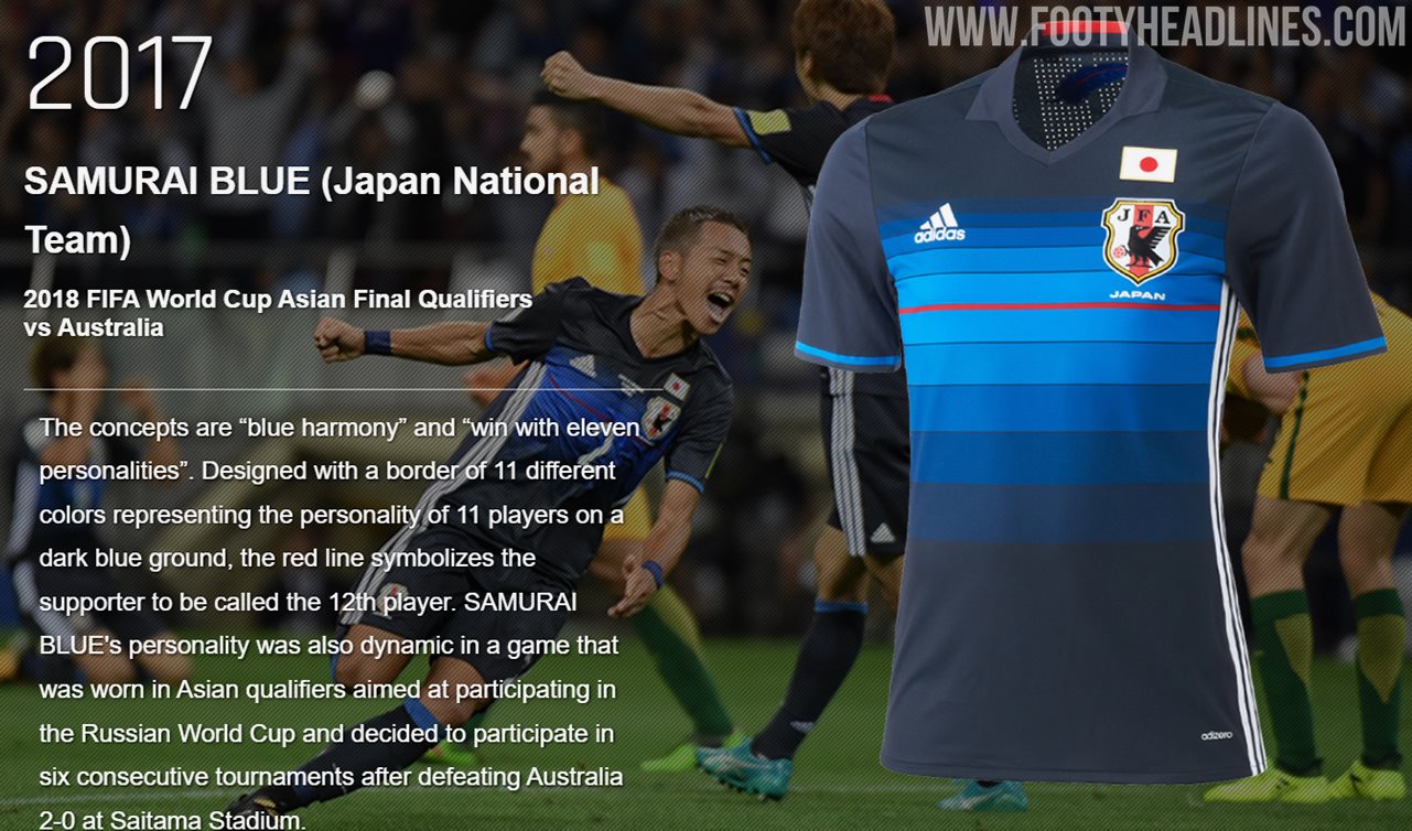 Detailed Japan Kit History From 1936 Until 2020 - Including Many ...