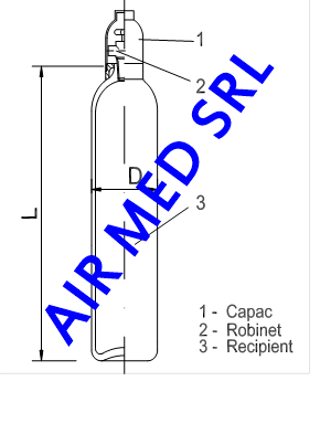 Butelie azot: BUTELIE AZOT