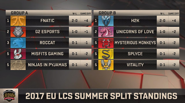 Surrender at 20: This Week In Esports (June 1st - June 5th)