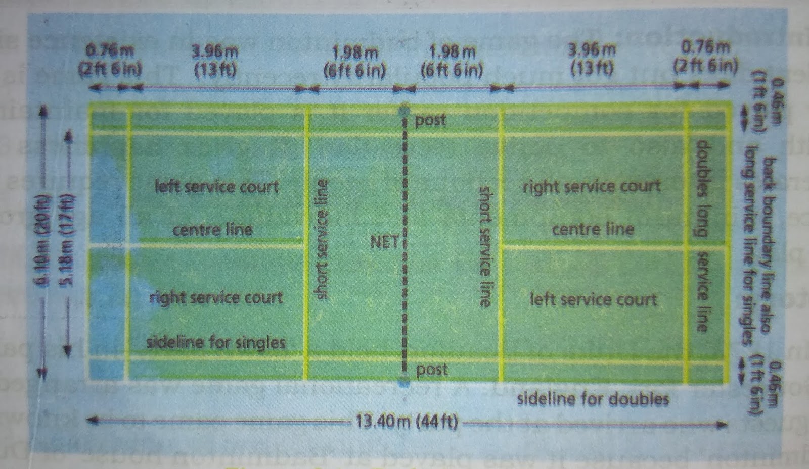 BADMINTON HISTORY AND RULES