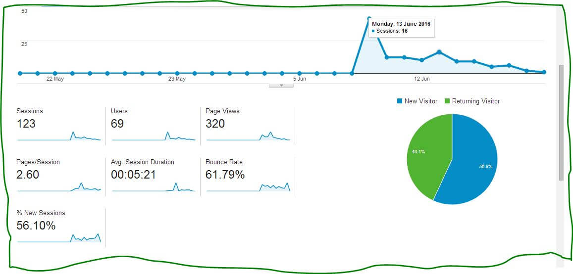 HOW TO ADD THE RELATED POSTS WIDGET WITH THUMBNAILS TO BLOGGER BLOGS