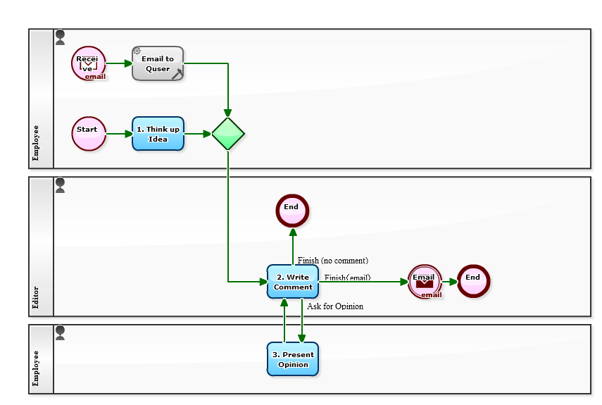Workflow Sample: Episode 573: Business Improvement in Website Operation ...