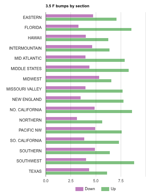 Schmidt Computer Ratings: Analyzing 2018 USTA NTRP year-end ratings - 3 ...