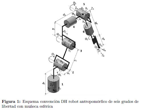 Ingenio Triana Blog: Brazo Robot
