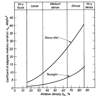 Pondasi Tiang - murid ingin dimengerti