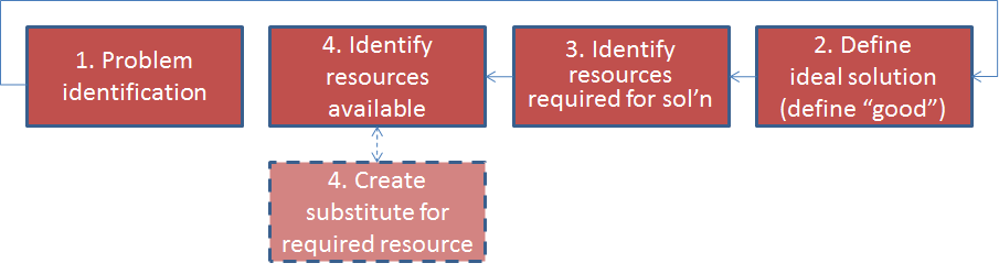 SvenTapp: "Out of the box" - an approach to problem solving