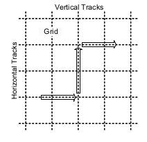 VLSI - Physical Design: Routing