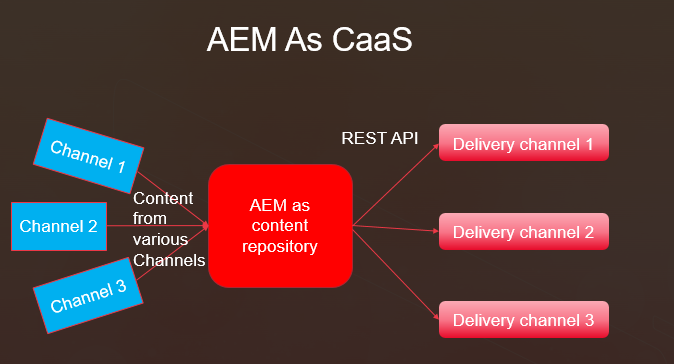 Adobe Experience Manager - CQ Tutorials: AEM Leading to head less CMS? Adobe Experience Manager - CQ Tutorials: AEM Leading to head less CMS?