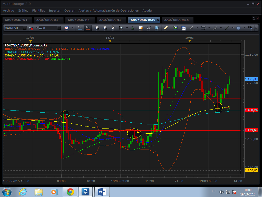 Que tal funciona la EMA de 100 periodos?